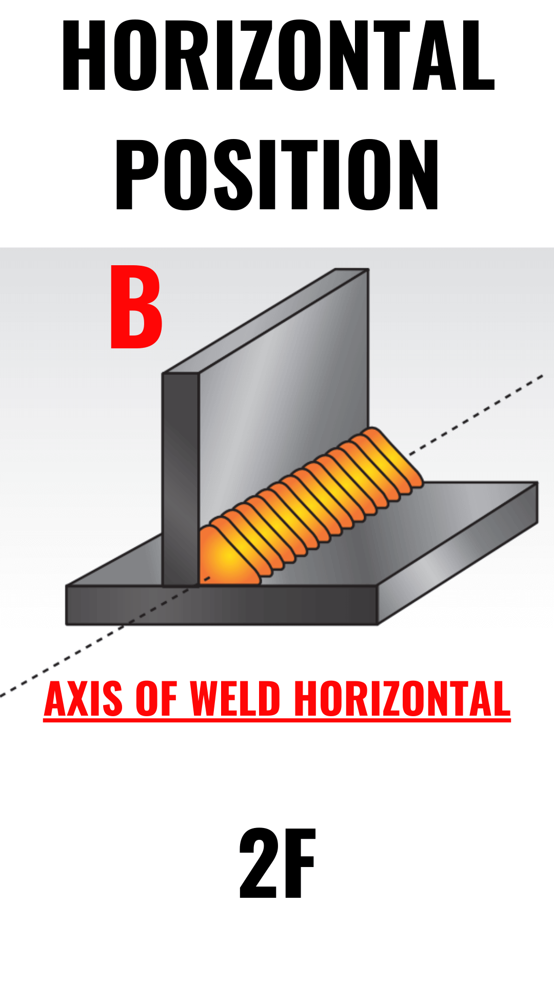 Horizontal Position 2F – UpWeld
