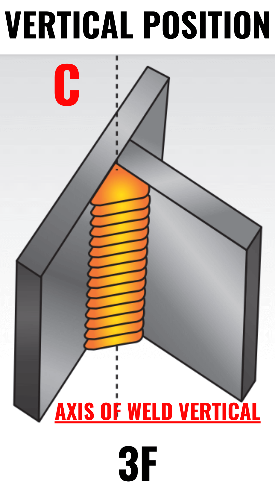 What Are The Basic Welding Positions For Fillet Welds, 42% OFF